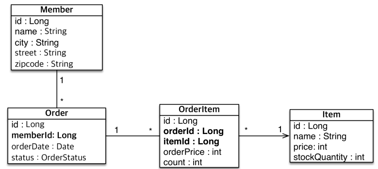 JPA 엔티티 매핑 - kmk3593 blog